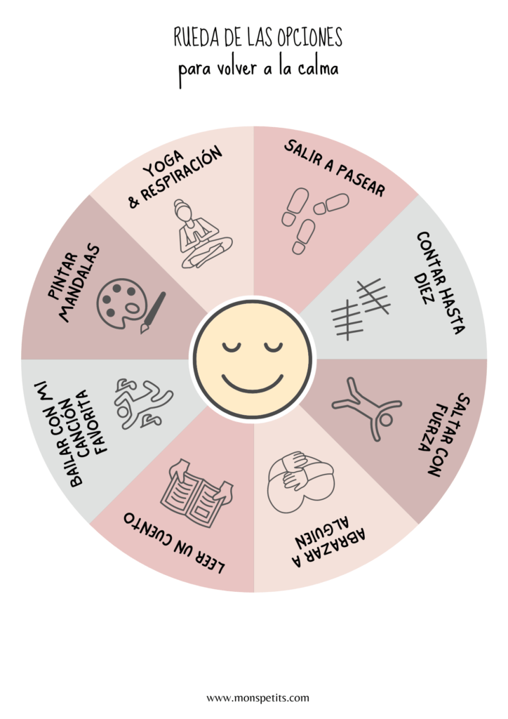 La rueda de las opciones: una herramienta para la calma – MonsPetits