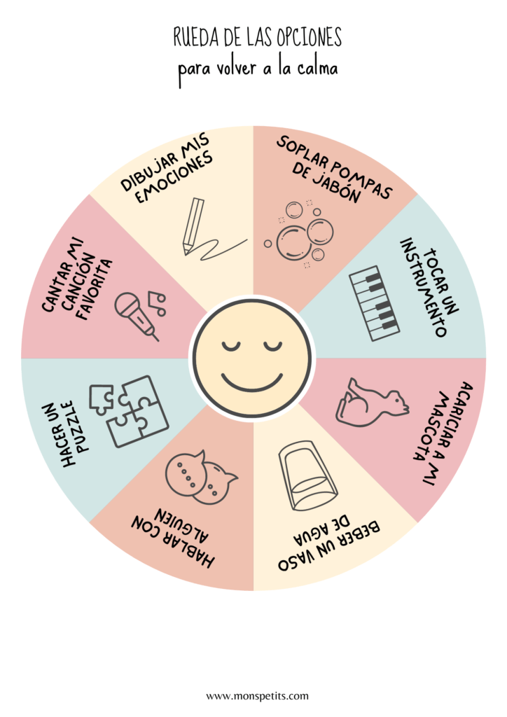 La rueda de las opciones: una herramienta para la calma – MonsPetits