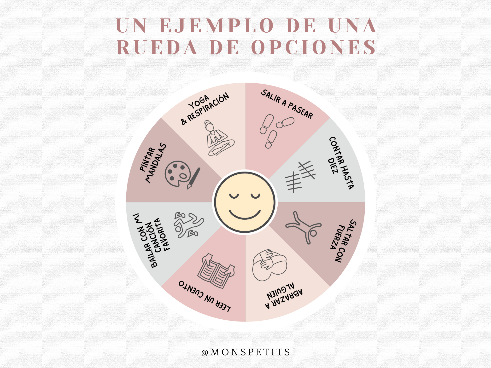 La Rueda De Las Opciones Una Herramienta Para La Calma Monspetits