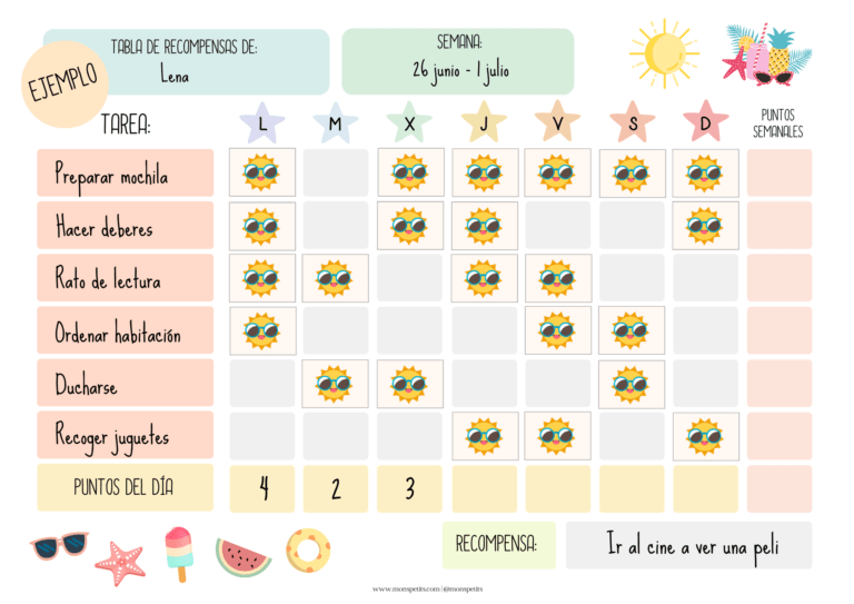 Tablas de recompensas imprimibles: un recurso útil para motivar a los ...