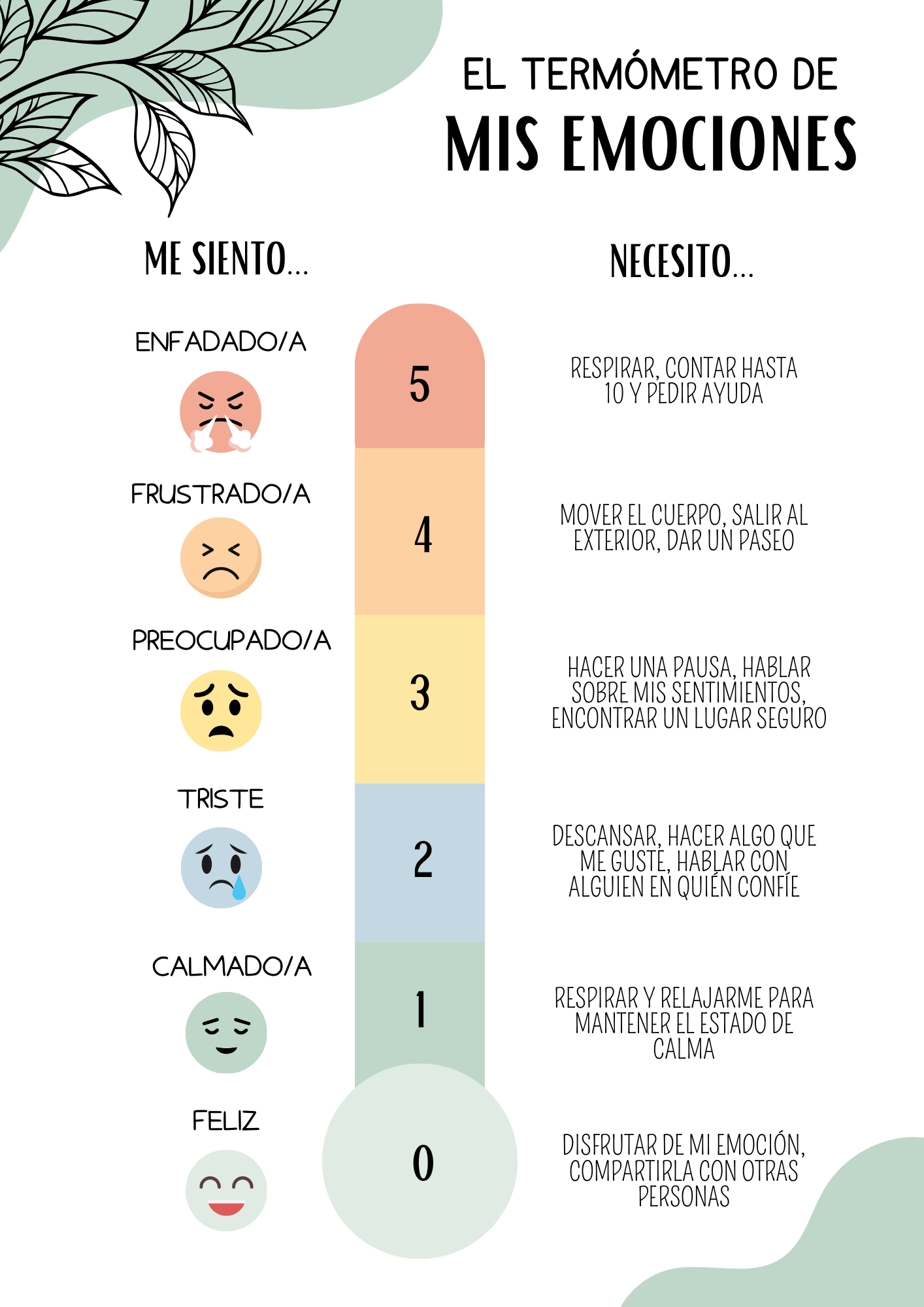 El Termómetro de las Emociones: Una Herramienta para el Desarrollo ...